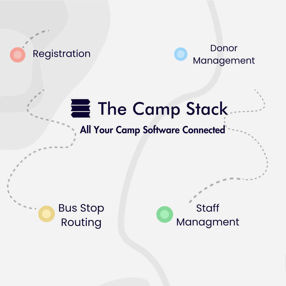 Summer Camp Marketing Technology